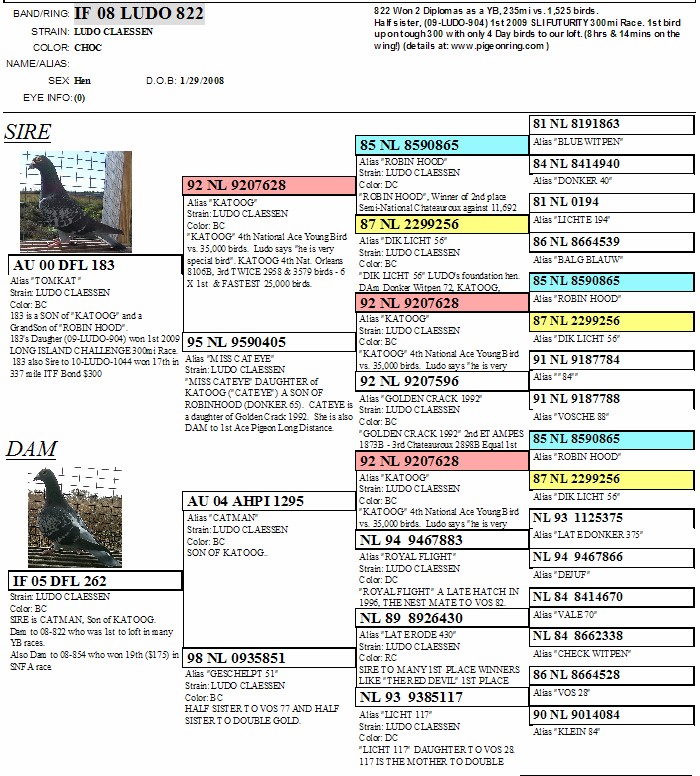 LUDO Breeding Catalogue